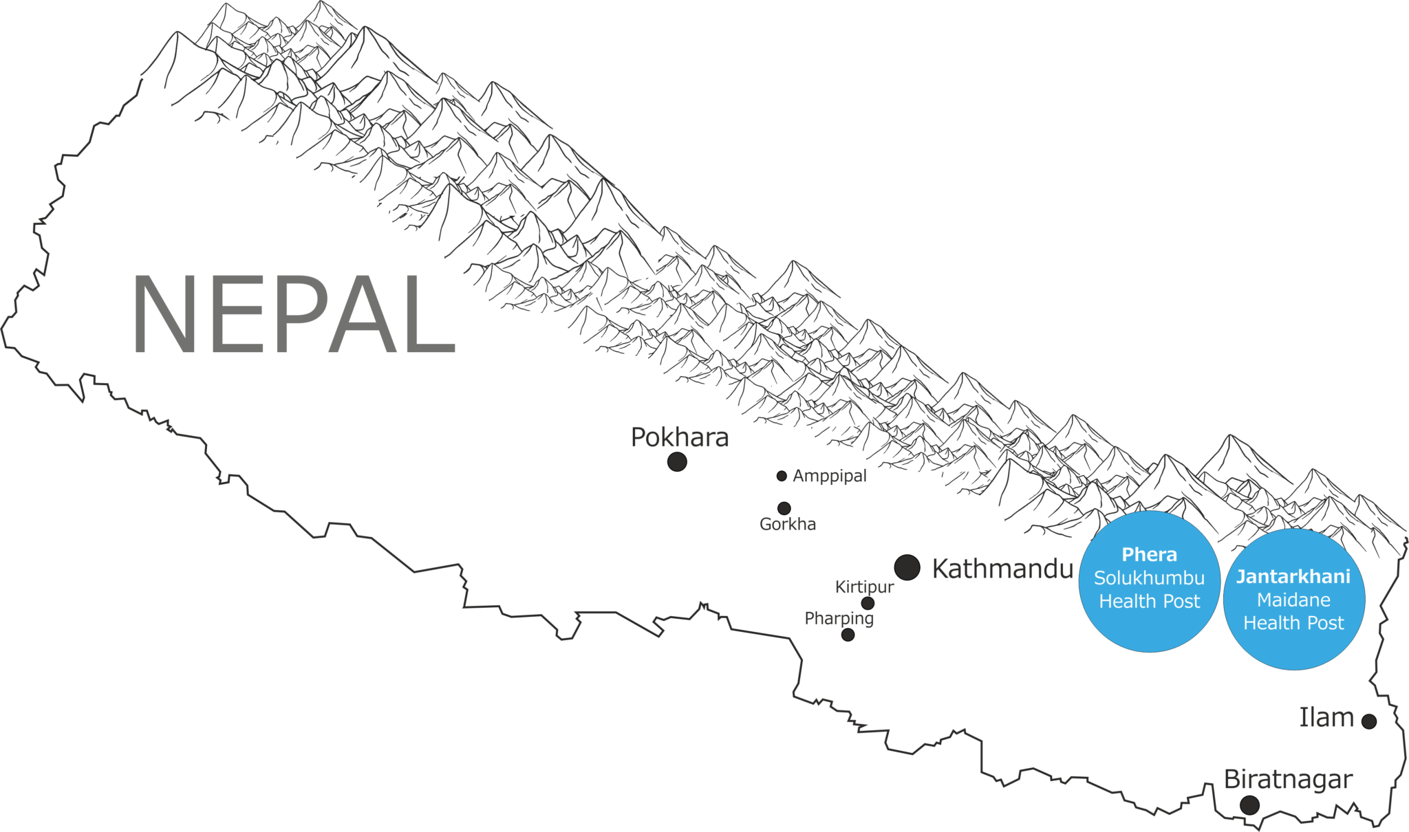 Health Posts – Nepalmed e.V.